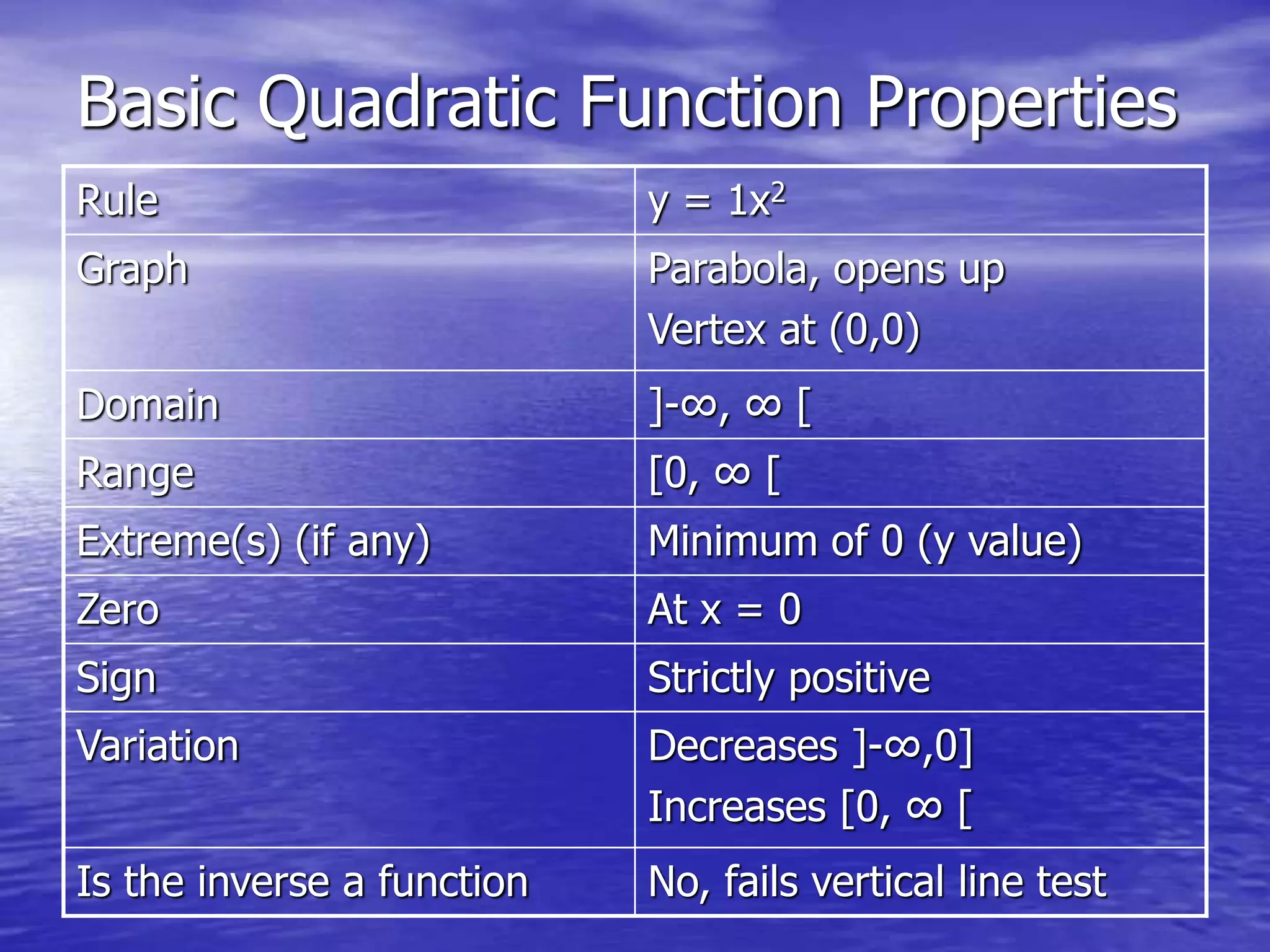 Quadratic functions | PPT