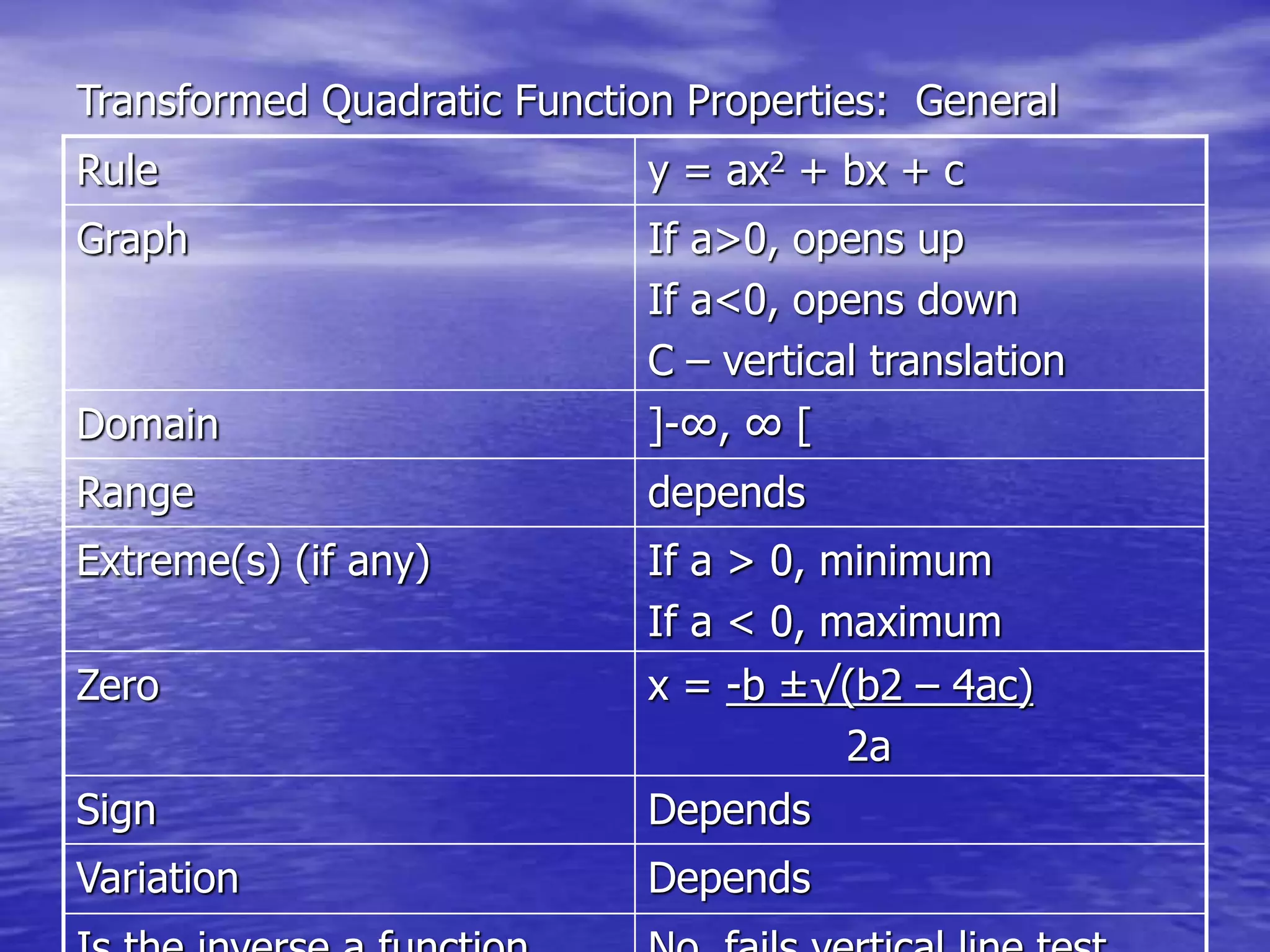 Quadratic functions | PPT