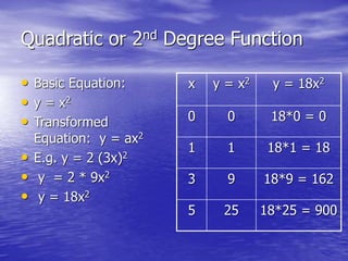 Quadratic functions | PPT