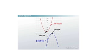 Quadratic Functions.pptx