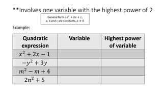 QUADRATIC FUNCTIONS AND EQUATIONS IN ONE VARIABLE(STUDENTS).pdf