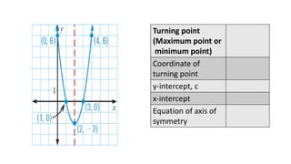 QUADRATIC FUNCTIONS AND EQUATIONS IN ONE VARIABLE(STUDENTS).pdf