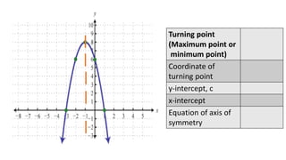 QUADRATIC FUNCTIONS AND EQUATIONS IN ONE VARIABLE(STUDENTS).pdf
