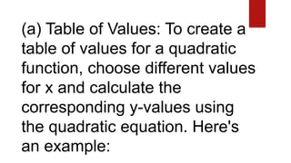Quadratic Functions (a) table of values (b) graph (c)equation.pptx