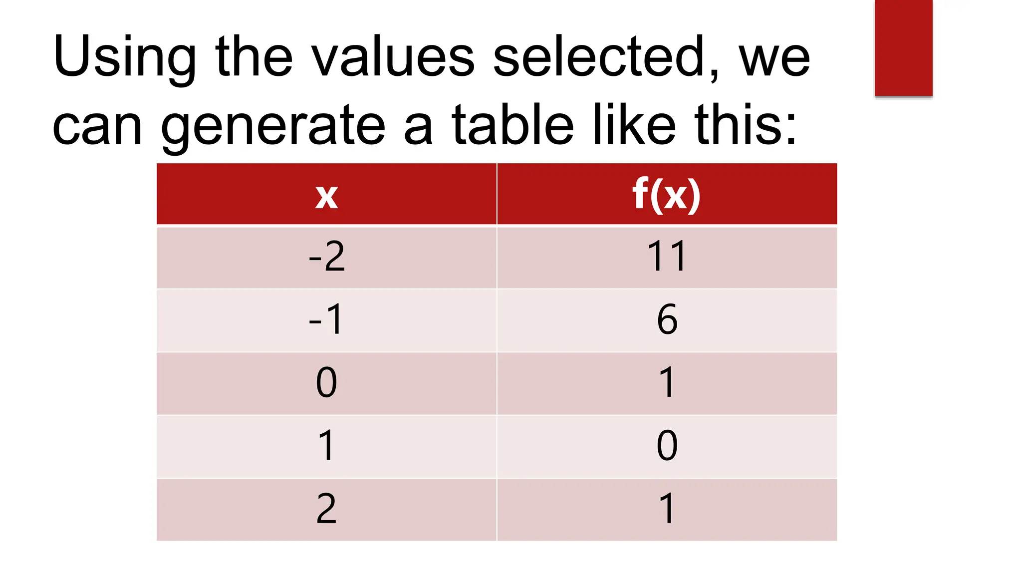 Quadratic Functions (a) table of values (b) graph (c)equation.pptx
