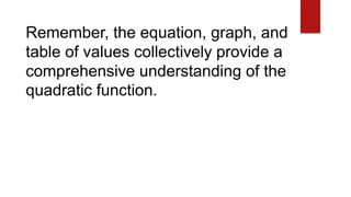 Quadratic Functions (a) table of values (b) graph (c)equation.pptx