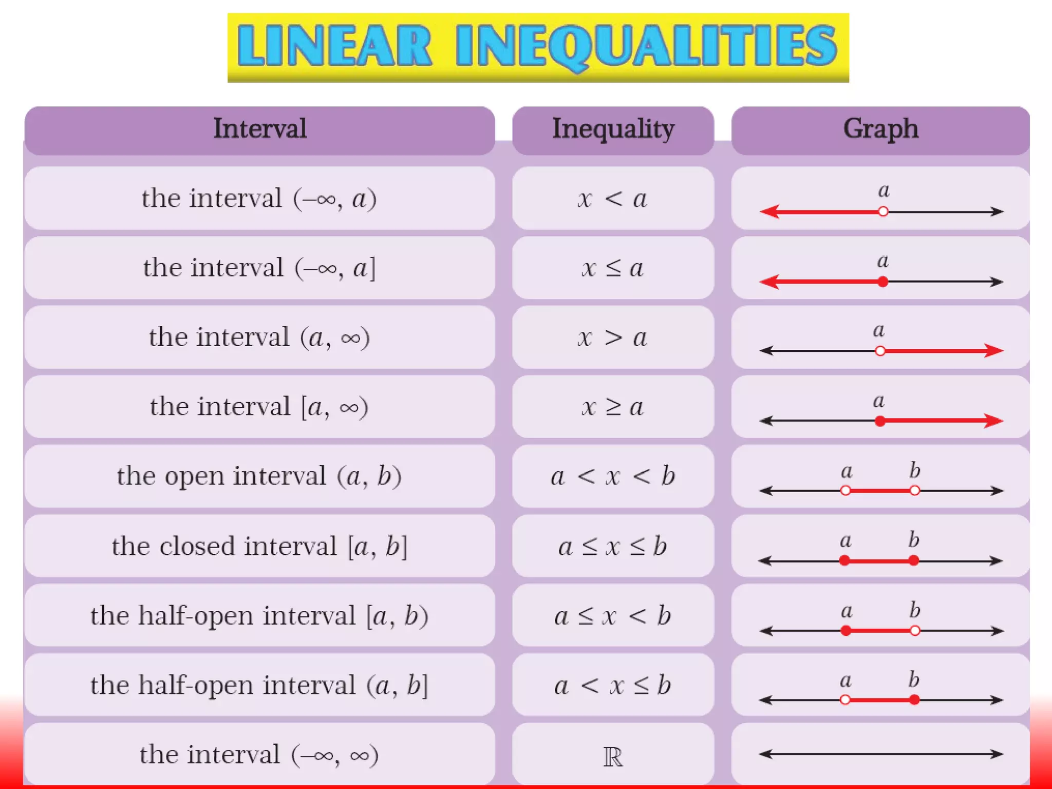 Quadratic inequalities | PPT