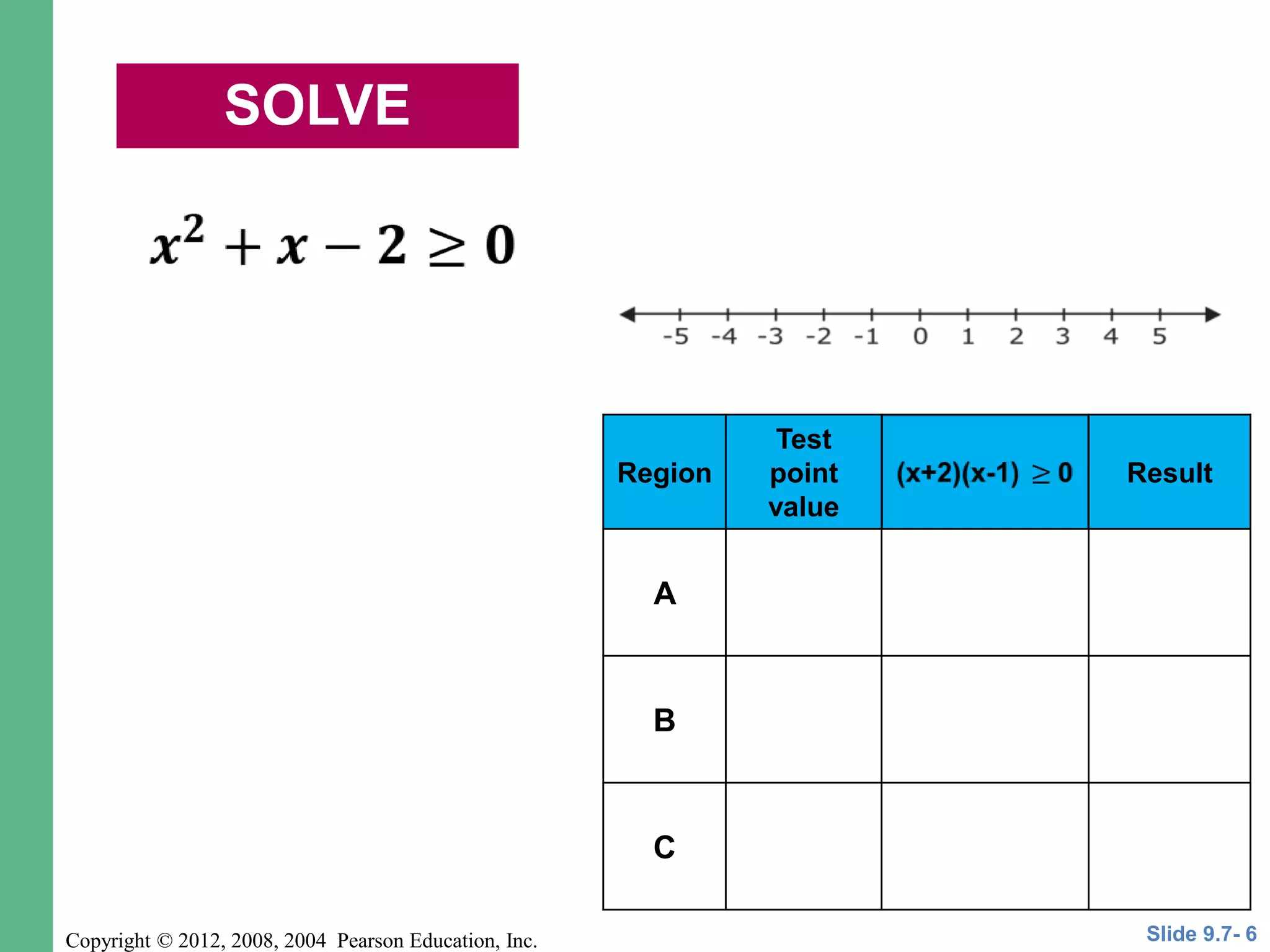 Quadratic Inequalities Ppt