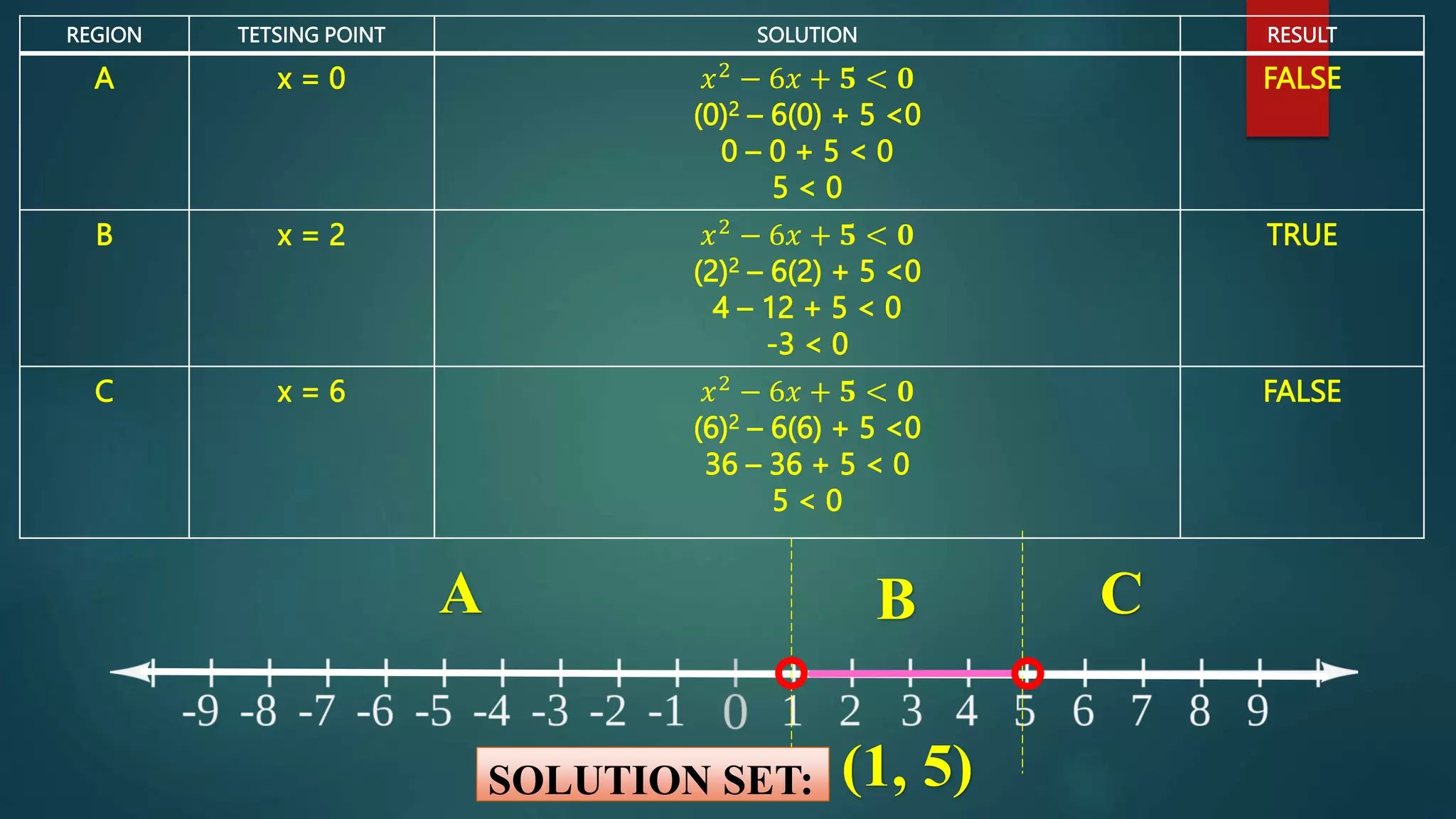 QUADRATIC INEQUALITY.pptx