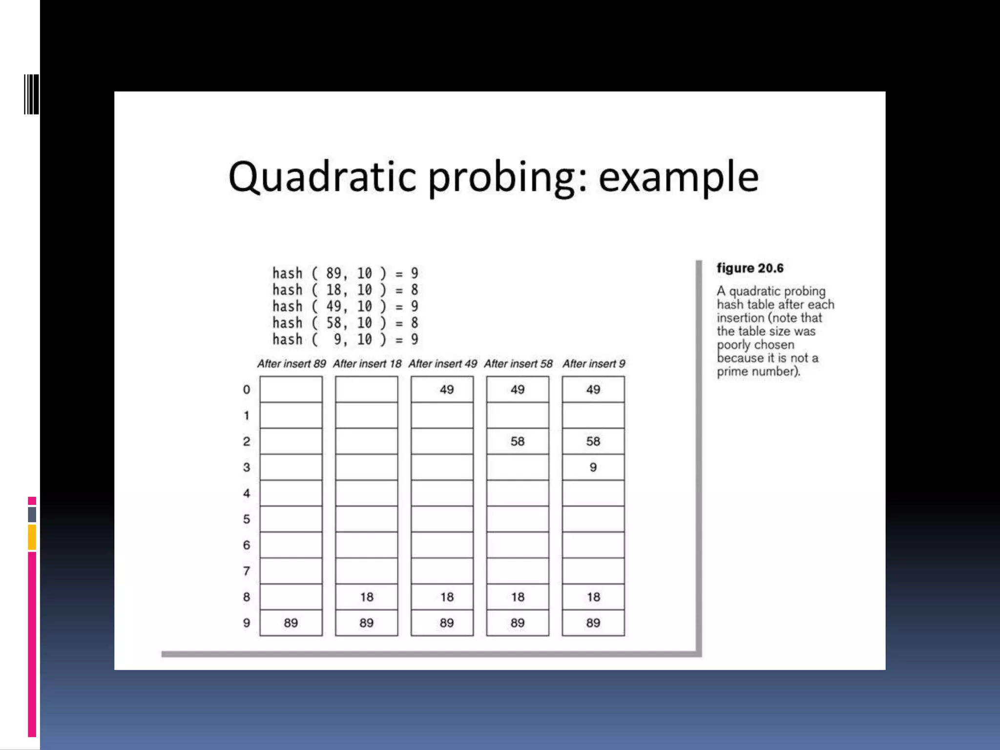 Quadratic probing | PPTX