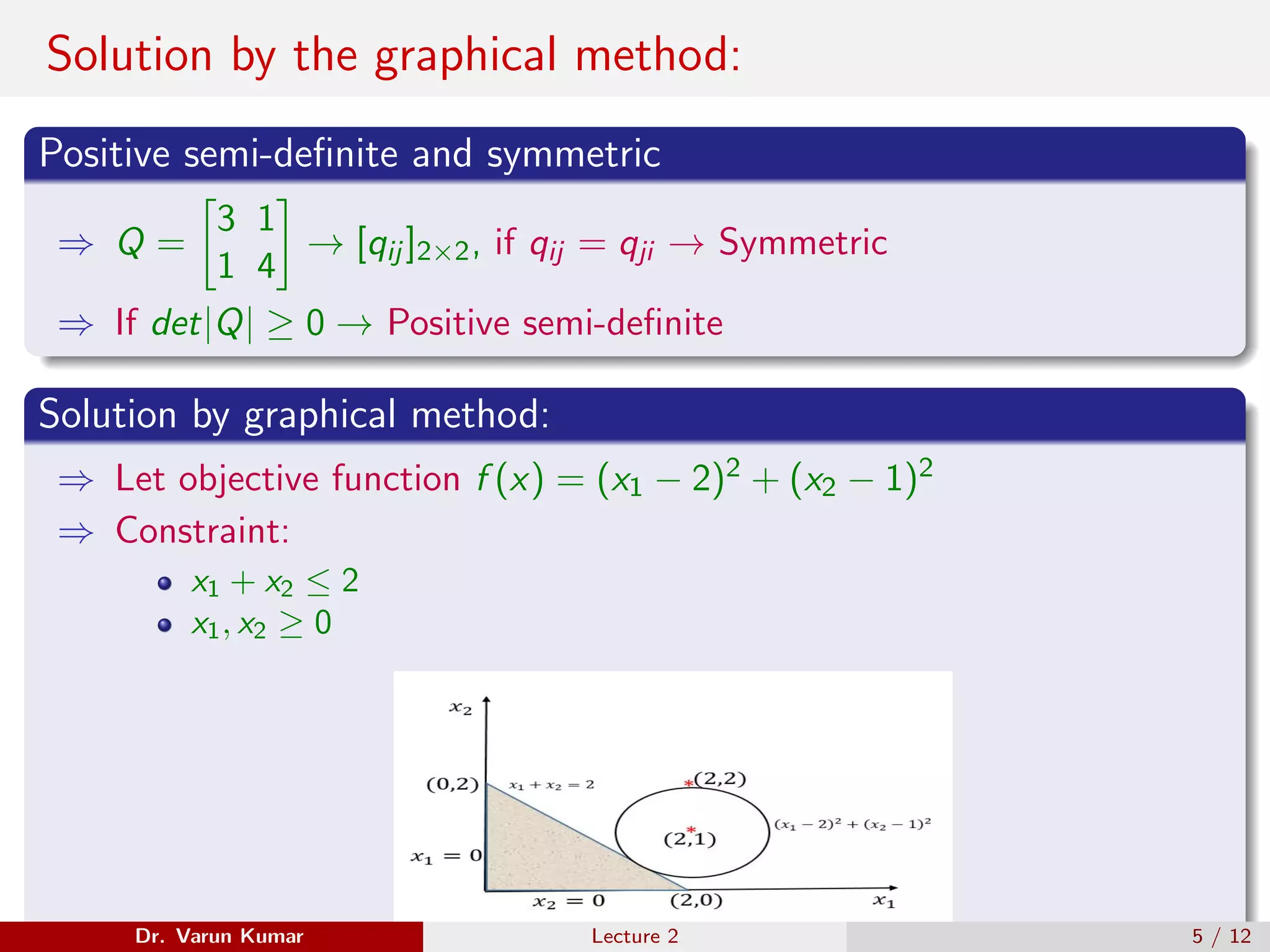 Quadratic Programming Tool Of Optimization Ppt 6504