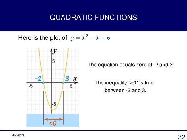 Quadratics