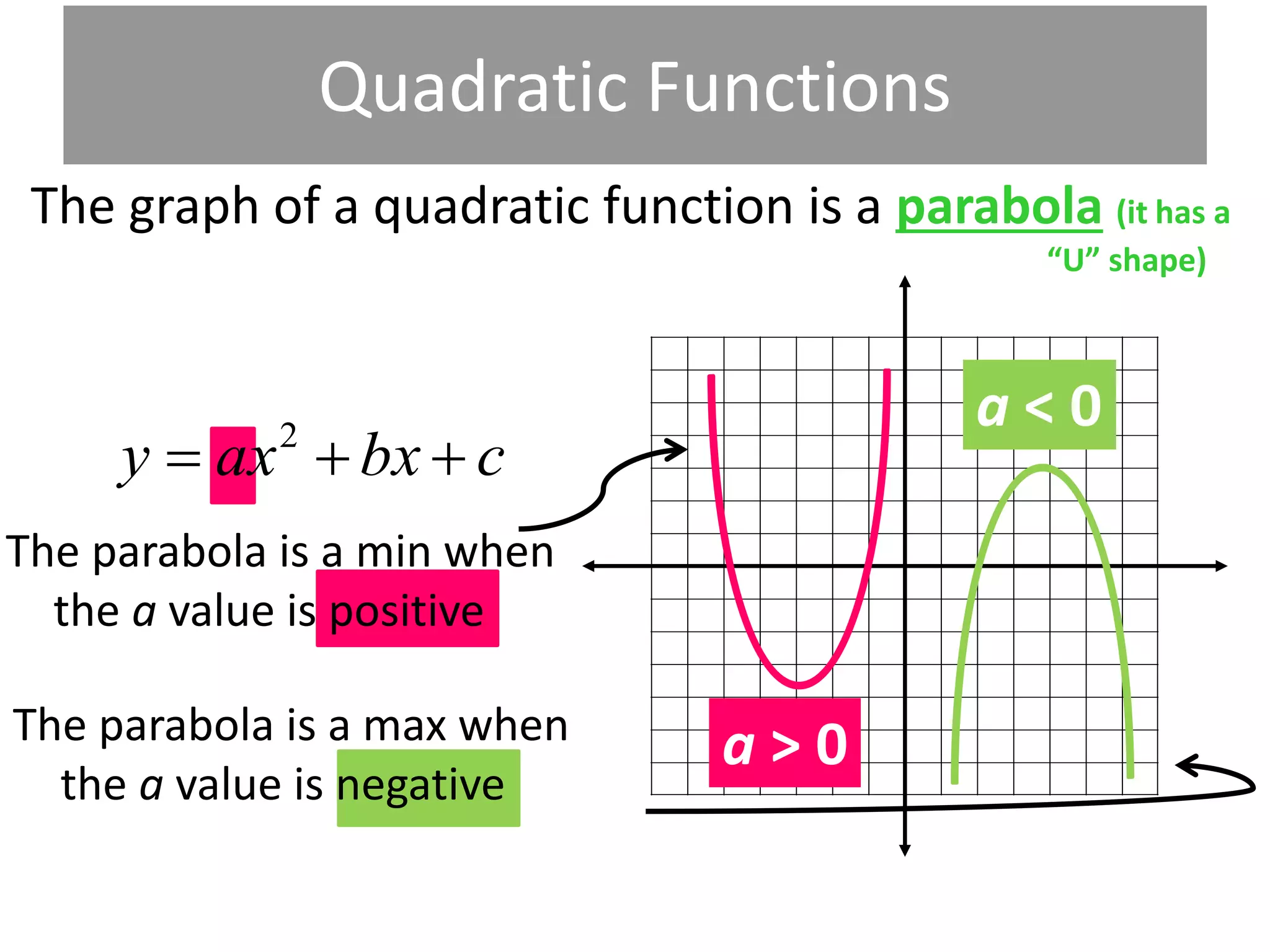 Quadratics10 1 | PPTX