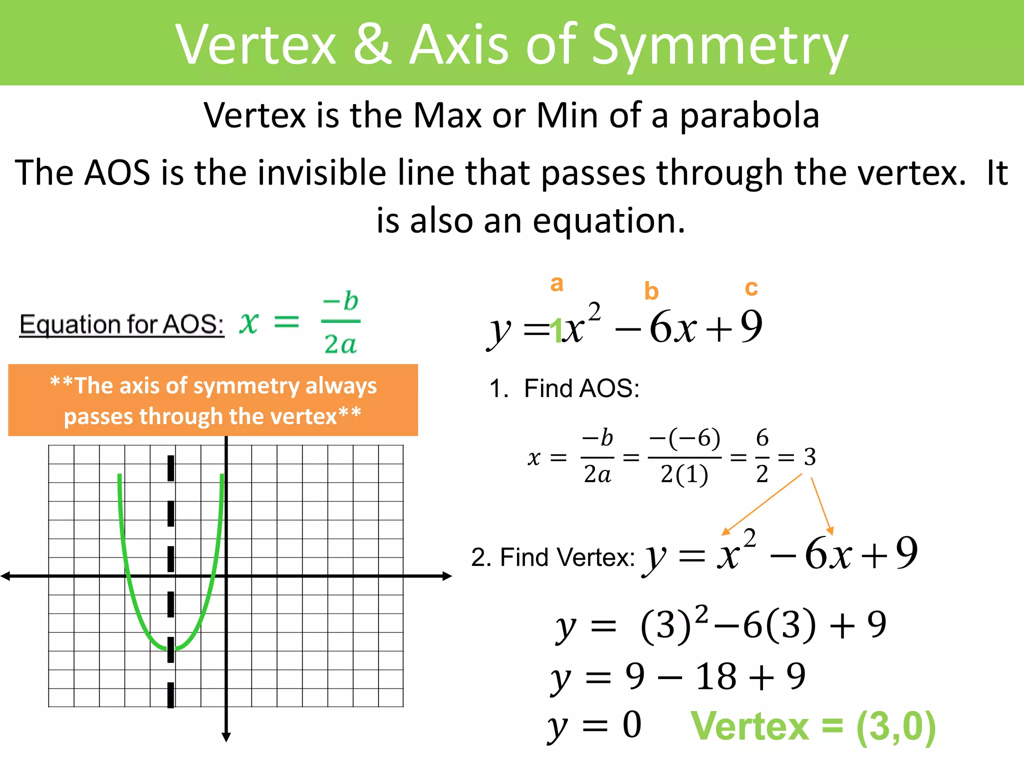 Quadratics10 1 | PPTX