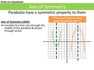 Quadratics10 1 | PPTX