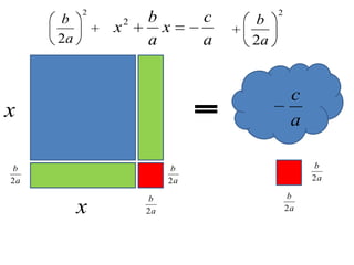 Andregradsformelen | PPTX