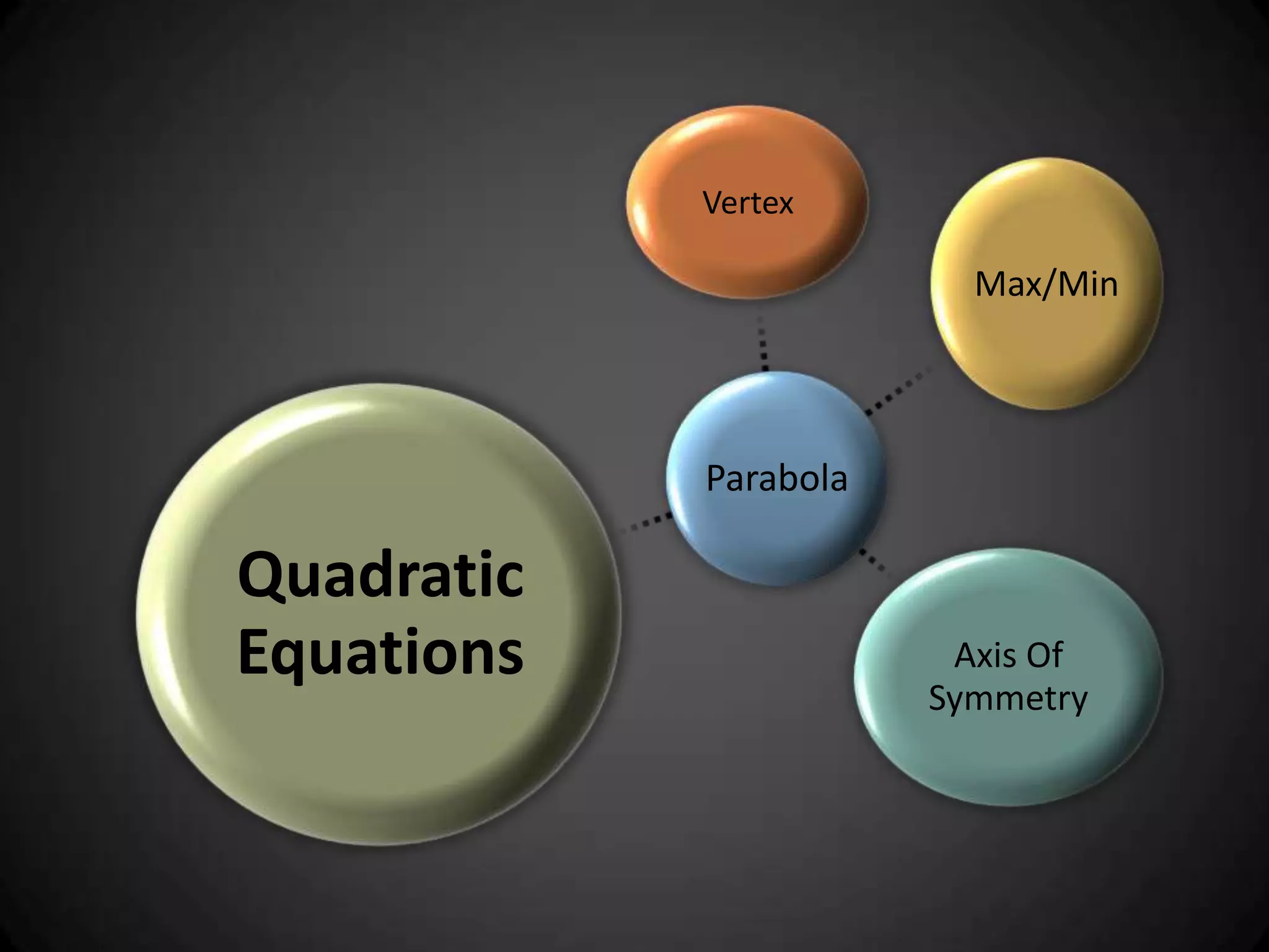 Quadratics ppt | POTX