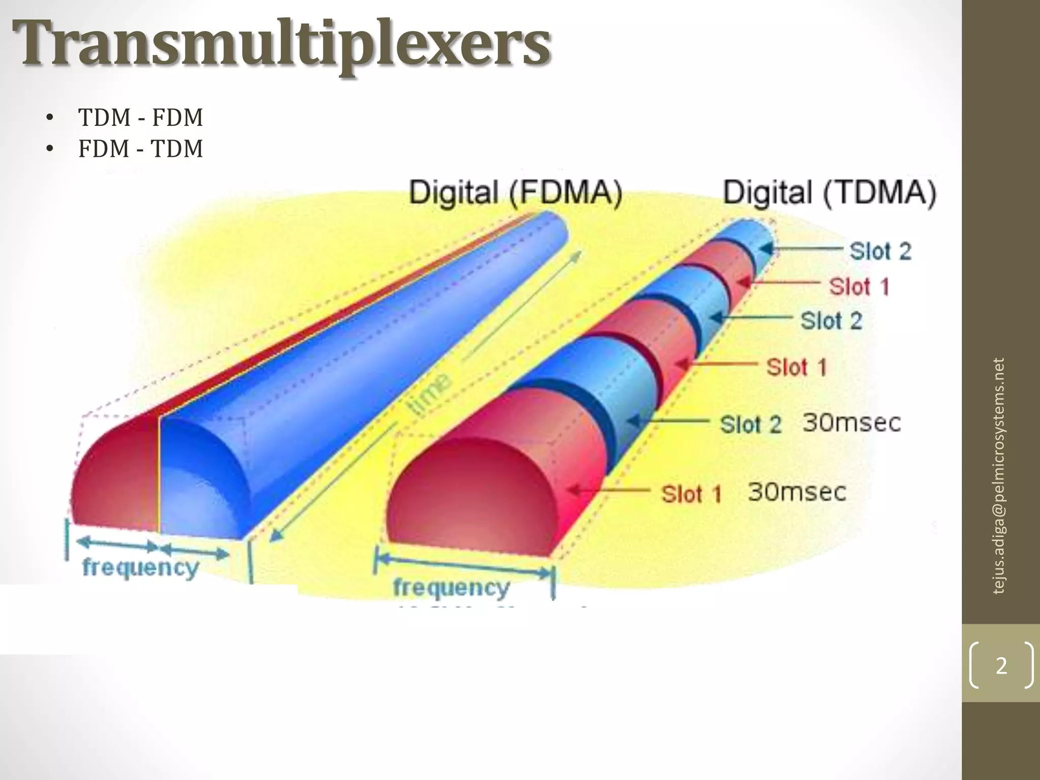 Quadrature Sampling | PPT