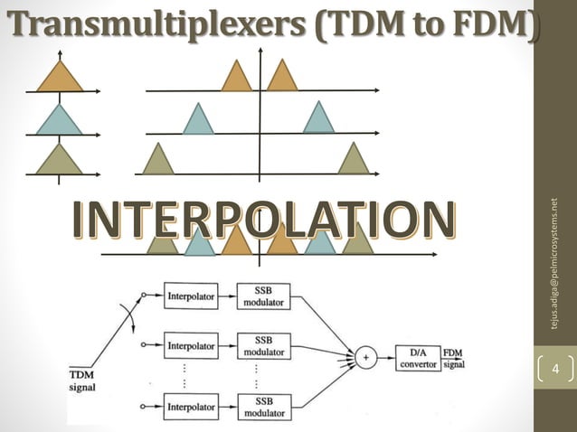 Quadrature Sampling | PPT