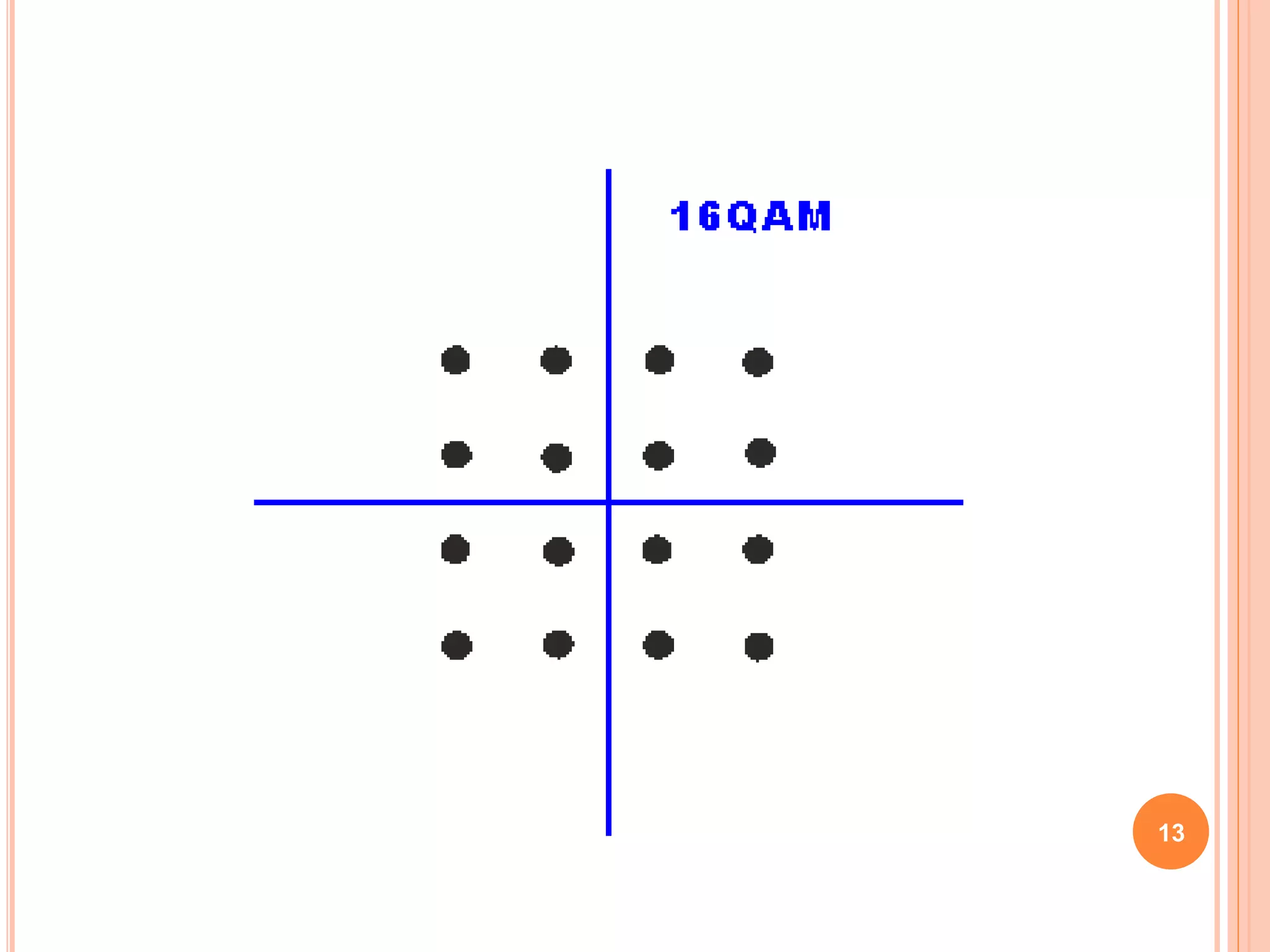 Quadrature amplitude modulation | PPTX