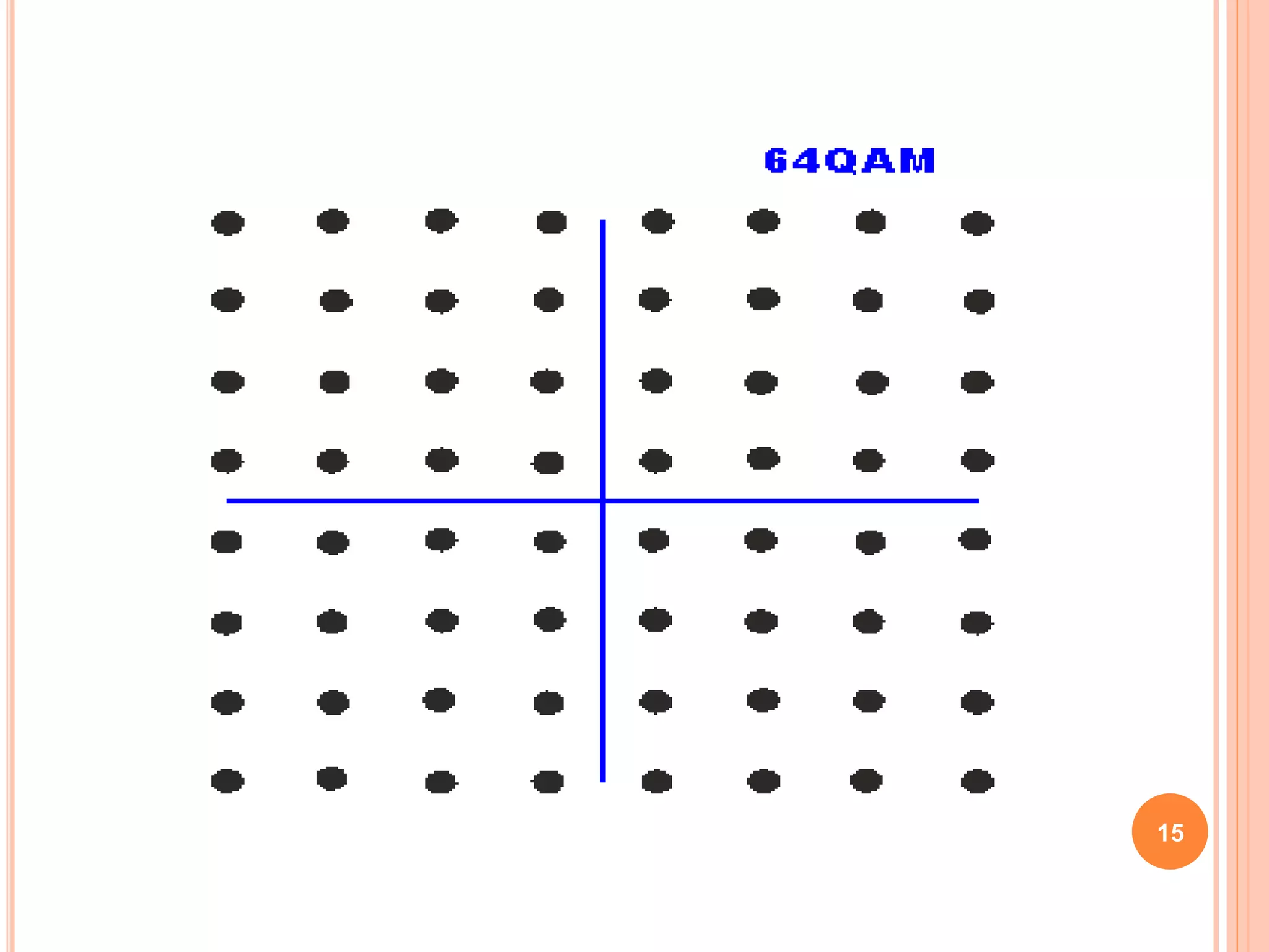 Quadrature amplitude modulation | PPTX