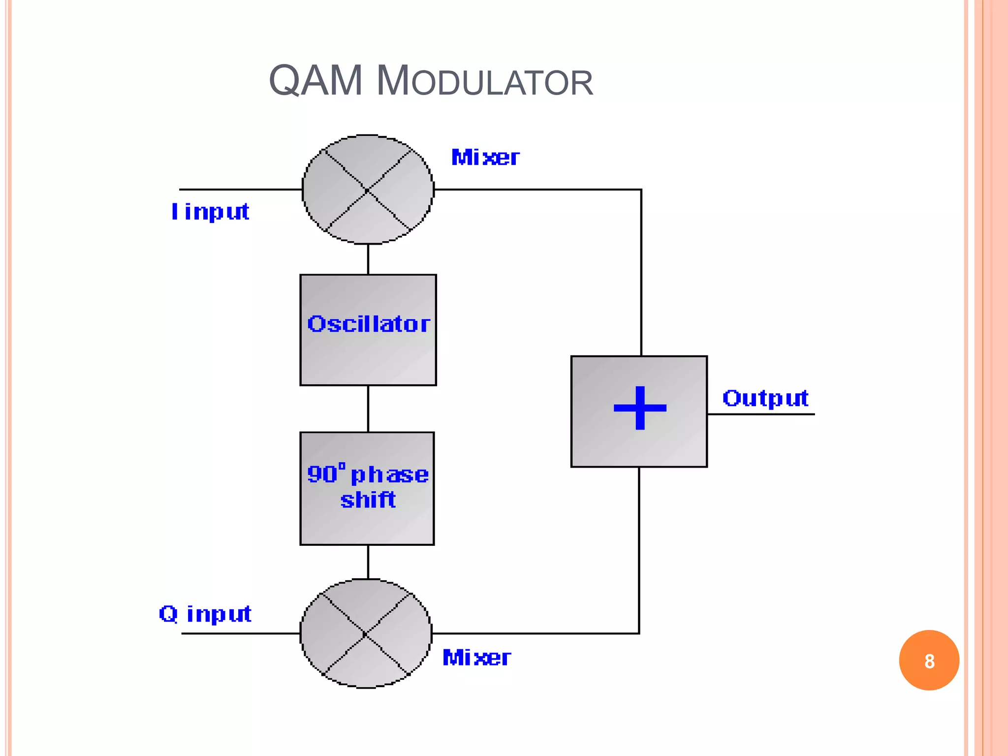 Quadrature amplitude modulation | PPTX