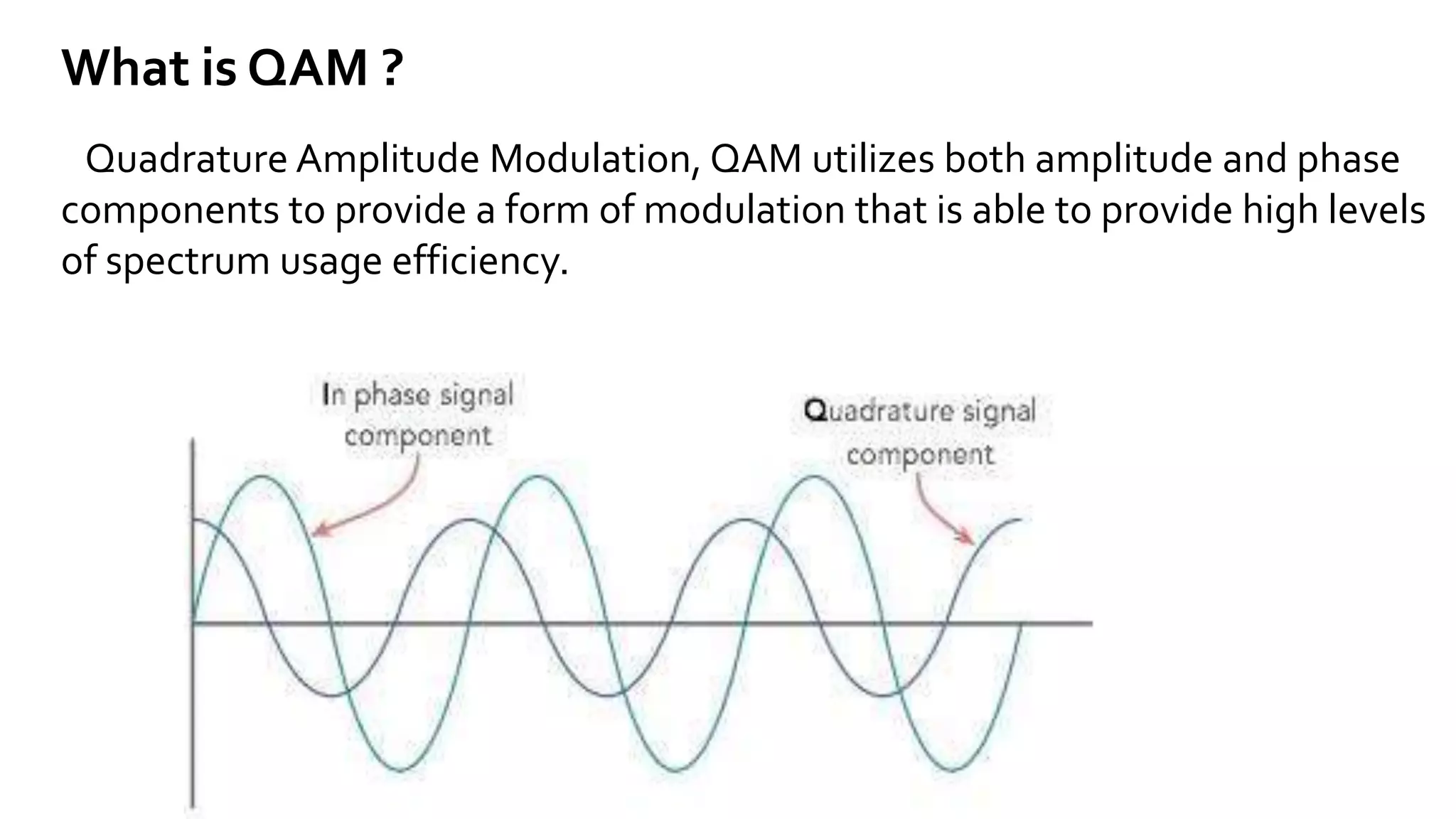 Quadrature Amplitude Modulation Pptx Dance And Electronic Music Music