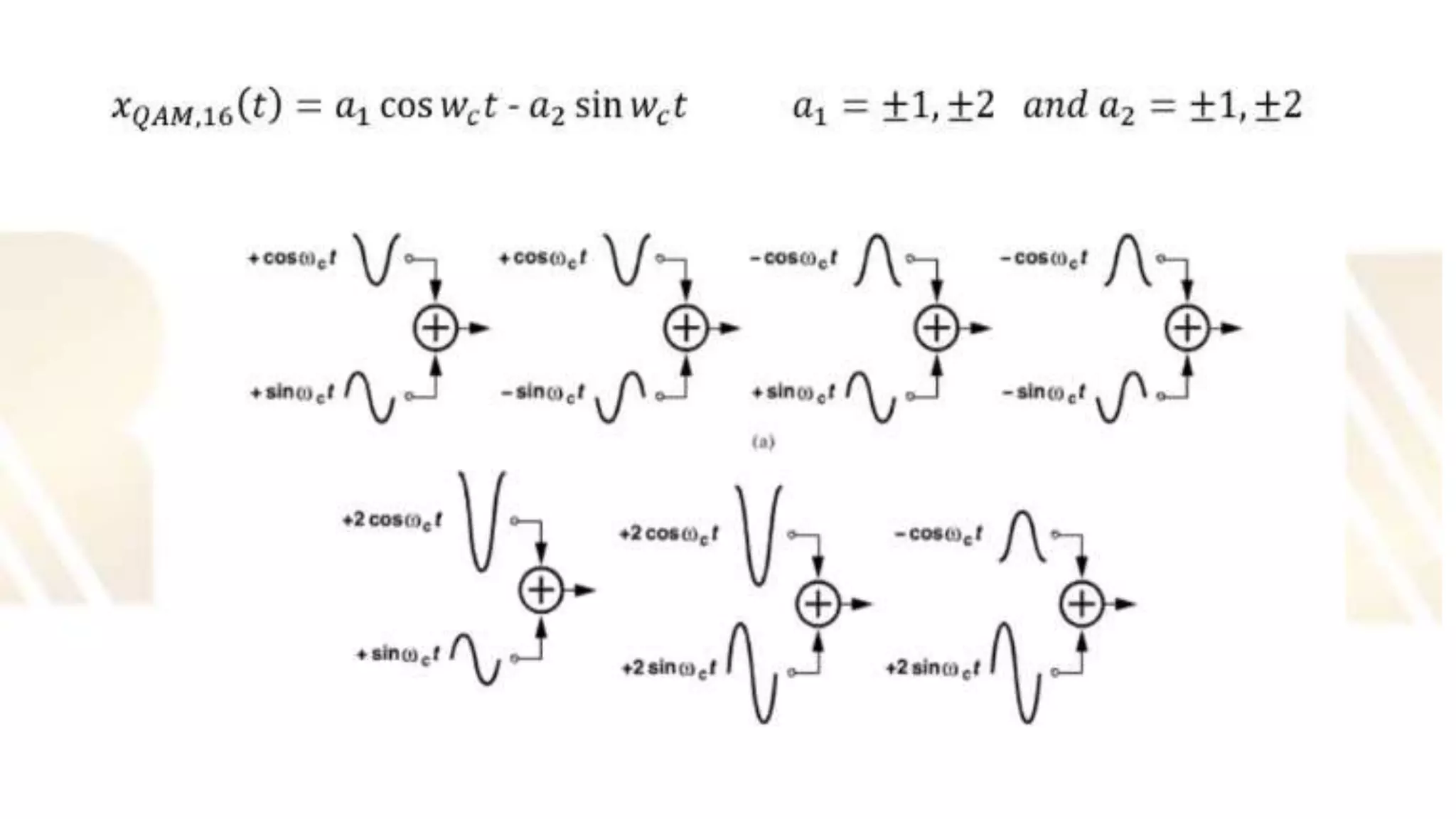 Quadrature amplitude modulation | PPTX | Dance and Electronic Music | Music