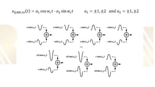 Quadrature amplitude modulation | PPTX | Dance and Electronic Music | Music
