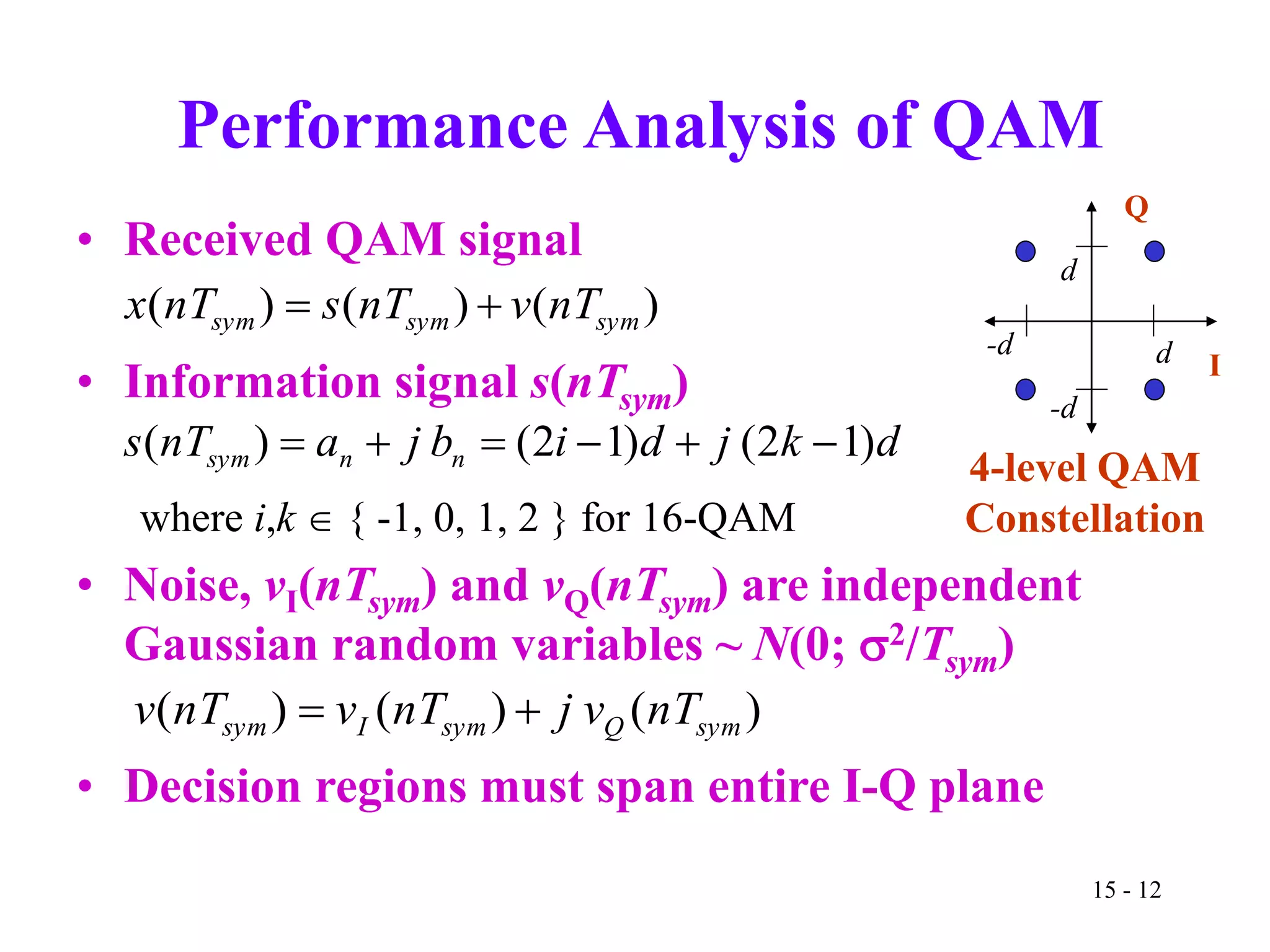Quadrature Amplitude Modulation. QAM Transmitter.ppt