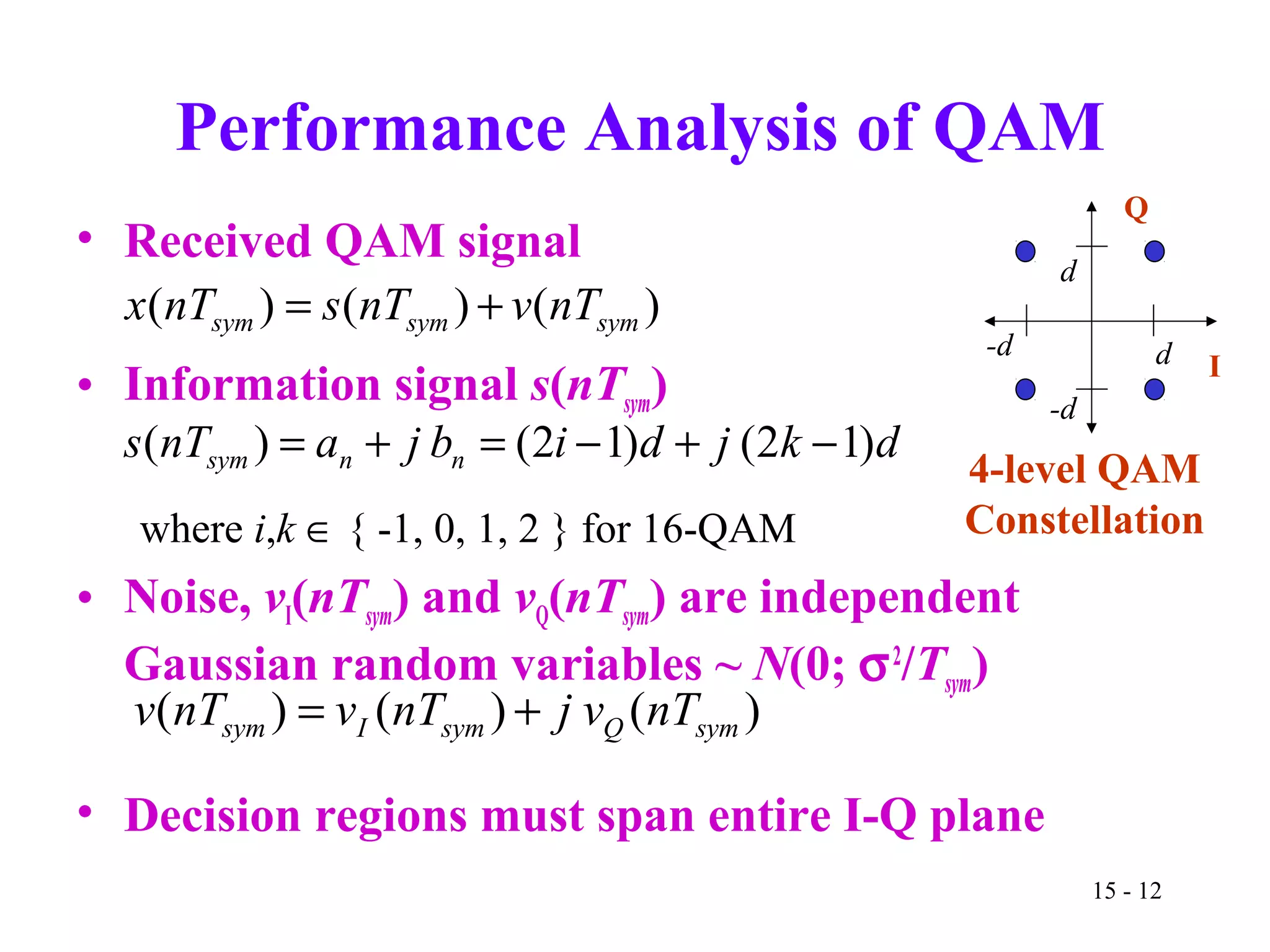 Quadrature Amplitude Modulation Qam Transmitter Ppt Digital Audio Computer Software And