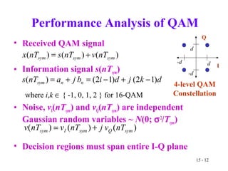 Quadrature amplitude modulation qam transmitter | PPT