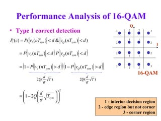 Quadrature amplitude modulation qam transmitter | PPT