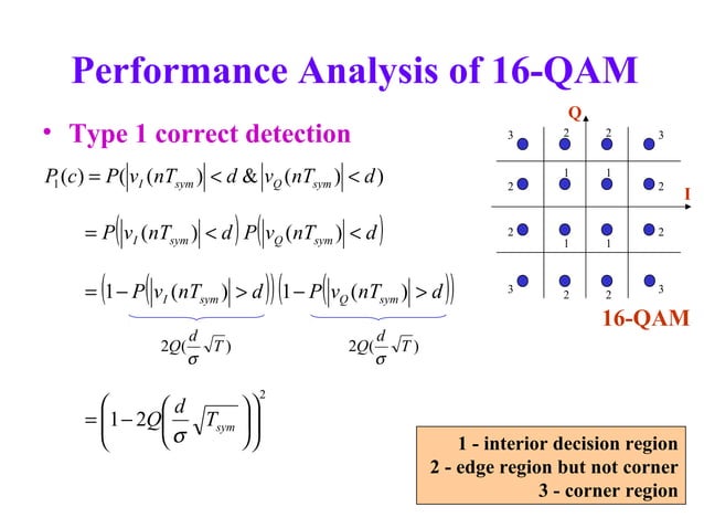 Quadrature Amplitude Modulation Qam Transmitter Ppt Digital Audio Computer Software And
