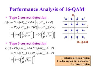 Quadrature amplitude modulation qam transmitter | PPT | Digital Audio ...
