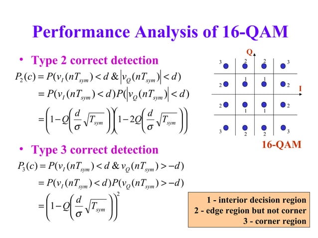 Quadrature Amplitude Modulation Qam Transmitter Ppt Digital Audio Computer Software And