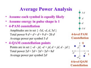 Quadrature amplitude modulation qam transmitter | PPT