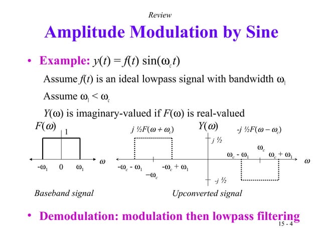 Quadrature amplitude modulation qam transmitter | PPT | Digital Audio ...
