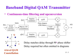 Quadrature amplitude modulation qam transmitter | PPT