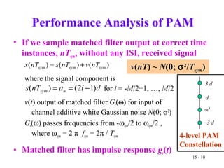 Quadrature Amplitude Modulation Equation