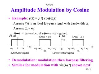 Quadrature Amplitude Modulation Equation