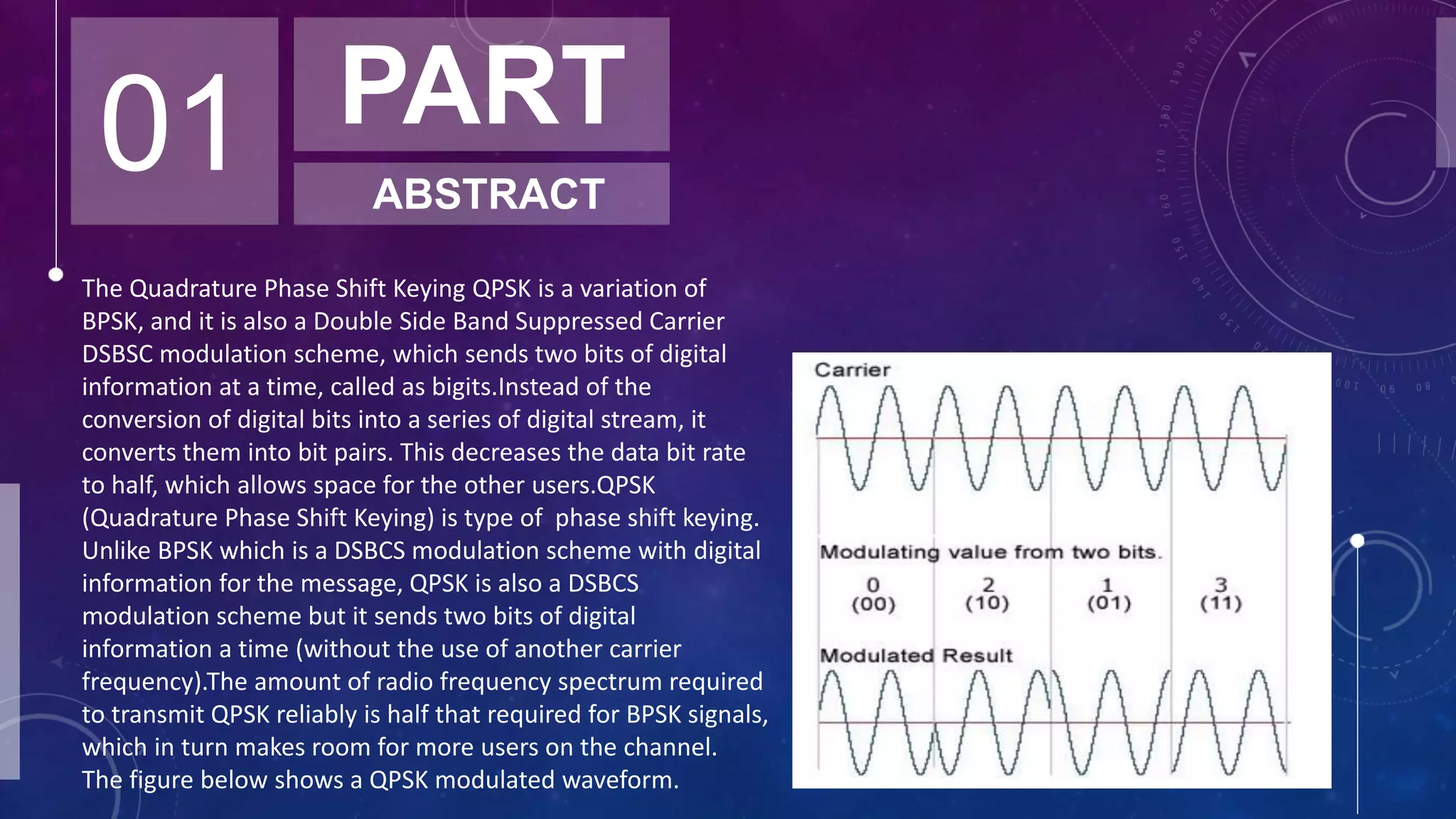 Quadrature phase shift keying | PPTX Quadrature phase shift keying | PPTX