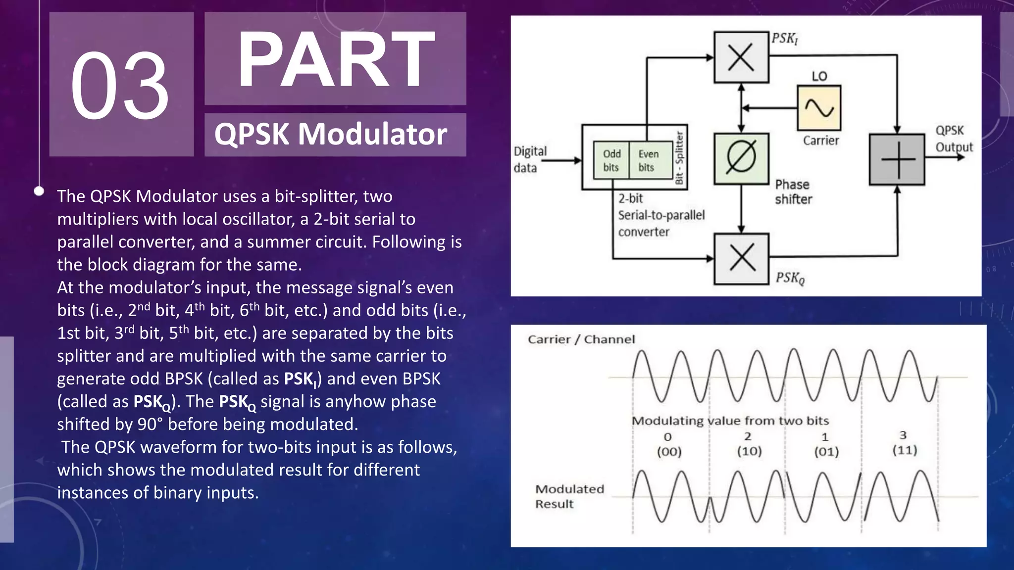 Quadrature phase shift keying | PPTX Quadrature phase shift keying | PPTX