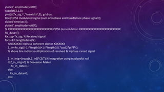Quadrature phase shift keying | PPTX