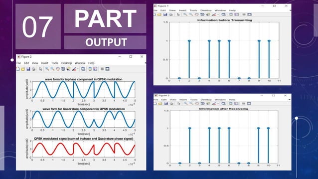 Quadrature phase shift keying | PPTX Quadrature phase shift keying | PPTX