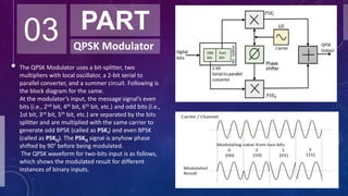Quadrature phase shift keying | PPTX