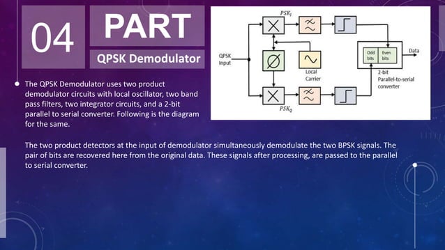 Quadrature phase shift keying | PPTX | Digital Audio | Computer Software and Applications