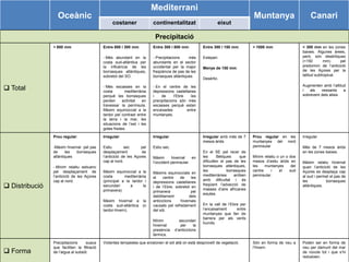 Quadre comparatiu dels climes d’espanya | PDF