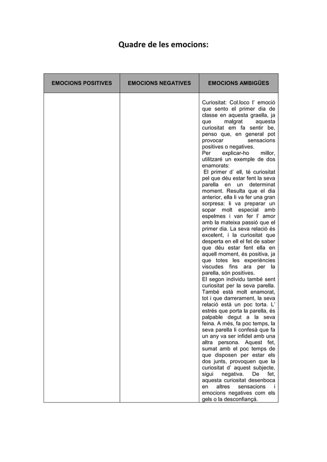 Quadre emocions 2_ | PDF
