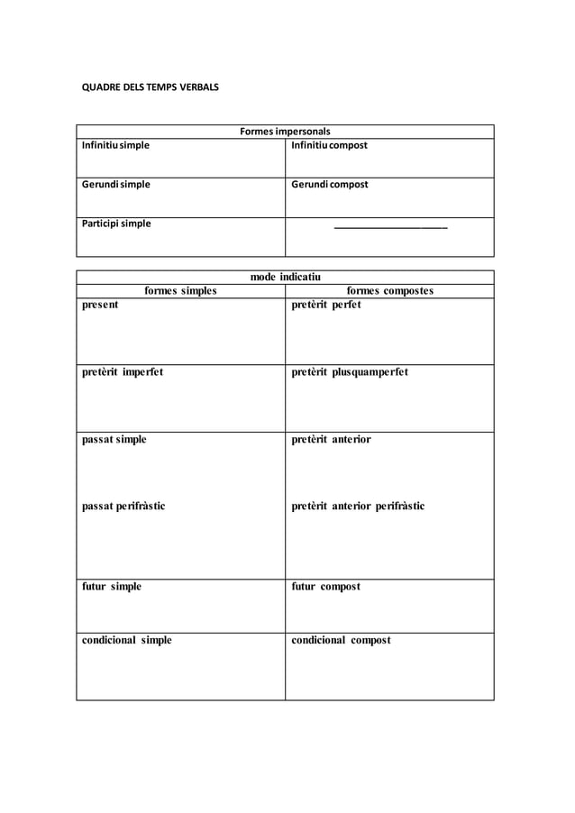 Quadre verbal | PDF